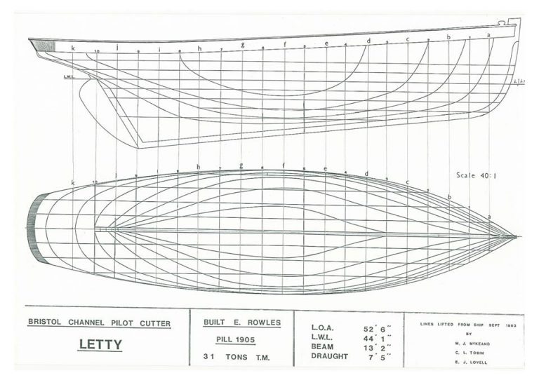 What is a “Bristol Channel Cutter”?